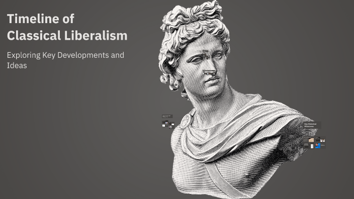 Timeline of Classical Liberalism by Dasha Pavlenko on Prezi