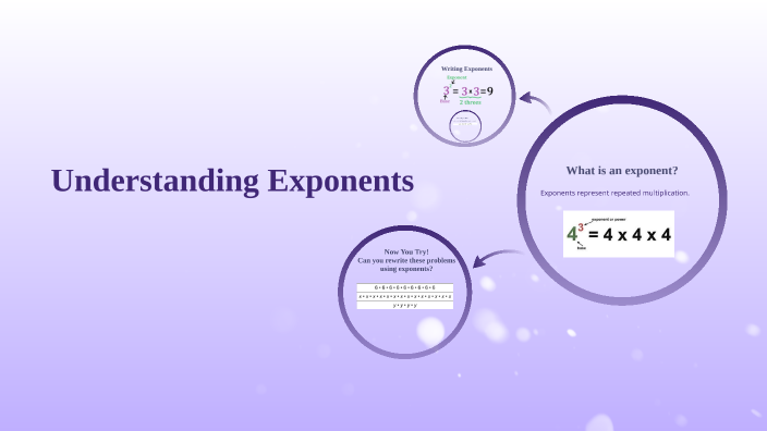 Understanding Exponents by Ashley Wilson on Prezi