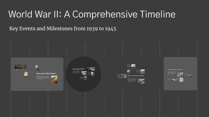 World War II: A Comprehensive Timeline by Jayde Batters on Prezi