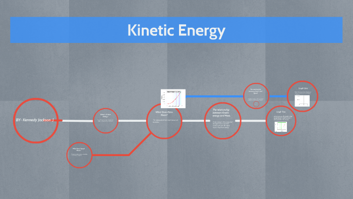 What is Kinteic Energy by kennedy jackson
