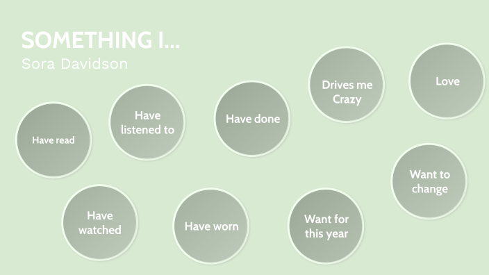 Introductory Project (10 Things) by Sora Davidson on Prezi