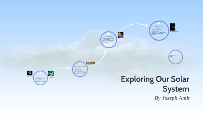 Exploring Our Solar System by afdslj lkjfads on Prezi