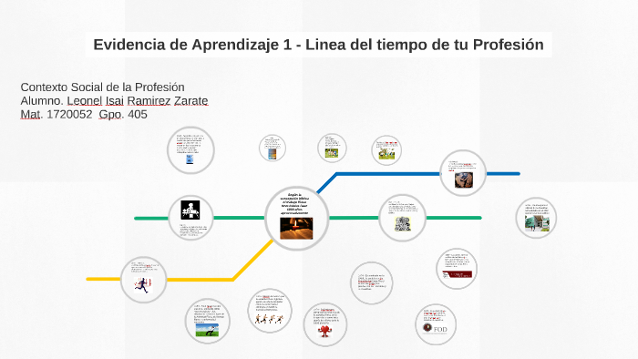 Evidencia de Aprendizaje 1 - Linea del tiempo de tu Profesió by Isai ...