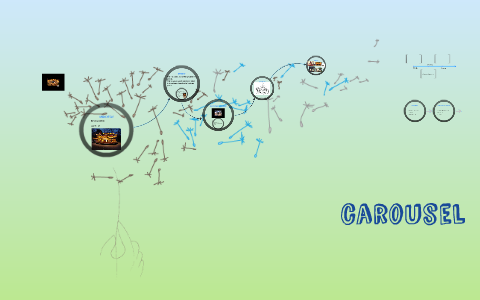 carousel by on Prezi