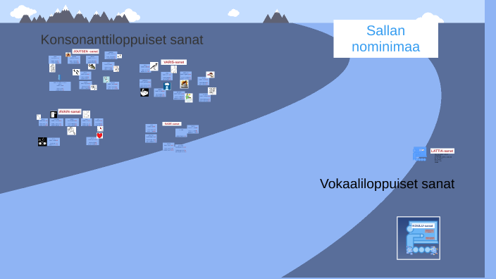 Nominimaan kartta by Salla Suokko on Prezi