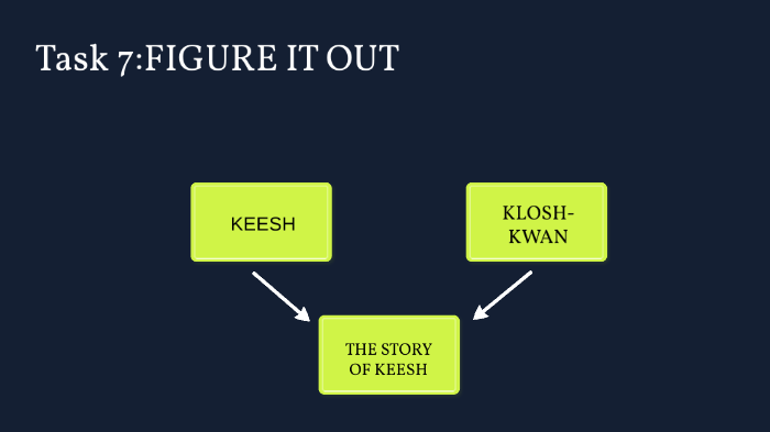 THE STORY OF KEESH by rica cruz on Prezi