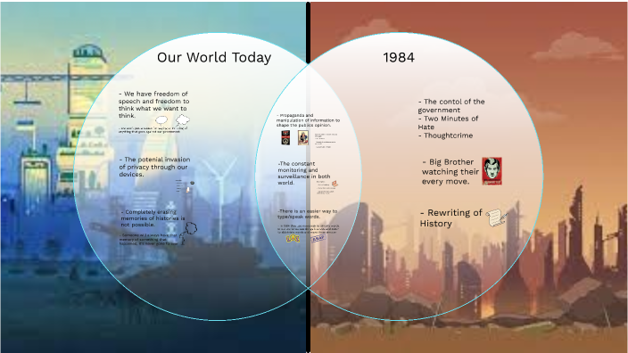 1984 Project by Kate Musselman on Prezi