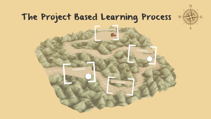 MC Project Based Learning Process by Ben Hulbert on Prezi