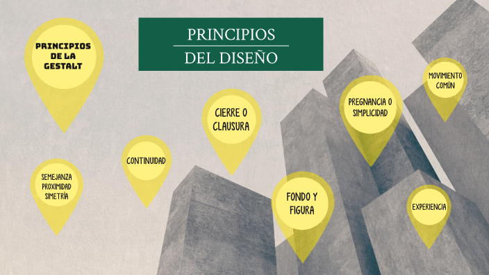 PRINCIPIOS DEL DISEÑO by Maria Arroyo Rodriguez on Prezi