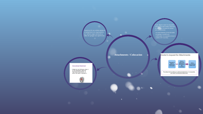 Optimized Attachments by Anthony Guevara on Prezi