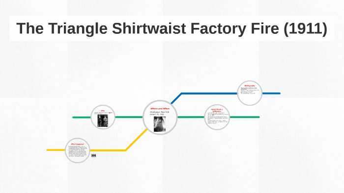 The Triangle Shirtwaist Factory Fire (1911) by on Prezi