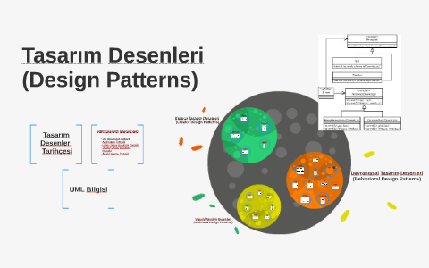 Tasarim Desenleri (Design Patterns) by Necati Kartal on Prezi
