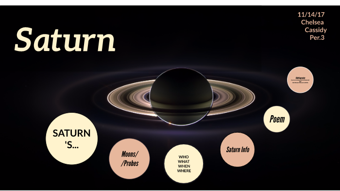 Saturn Project // Chelsea Cassidy by Chelsea Cassidy on Prezi Saturn Project // Chelsea Cassidy by Chelsea Cassidy on Prezi