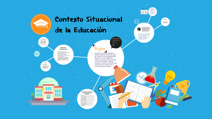 Contexto Situacional:: by Aldo Giovanni Aguilar Lezama on Prezi