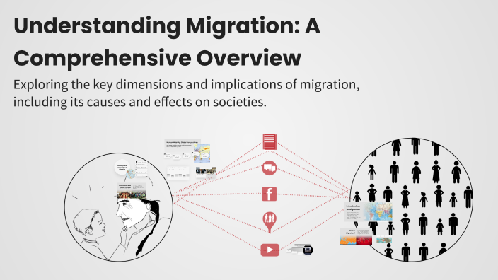 Understanding Migration: A Comprehensive Overview by Kripto on Prezi