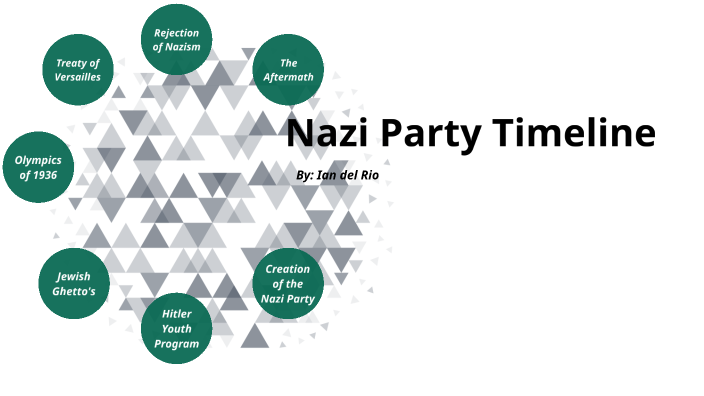 Nazi Timeline by Ian Del Rio Viera on Prezi