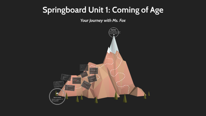Springboard Unit 1: Coming of Age by Amanda Fox on Prezi
