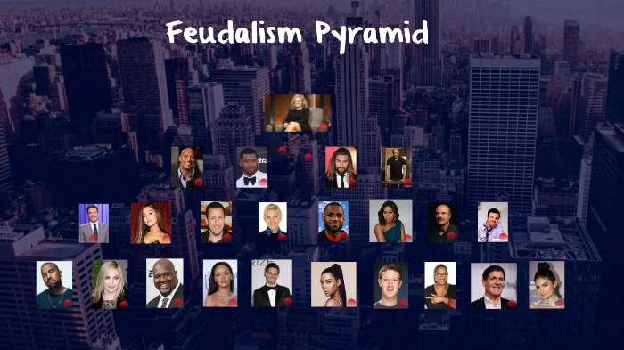 Feudalism Pyramid by Felicity Reddy on Prezi