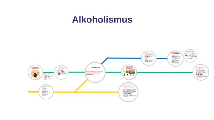 Alkoholismus by Sarah Bansen on Prezi