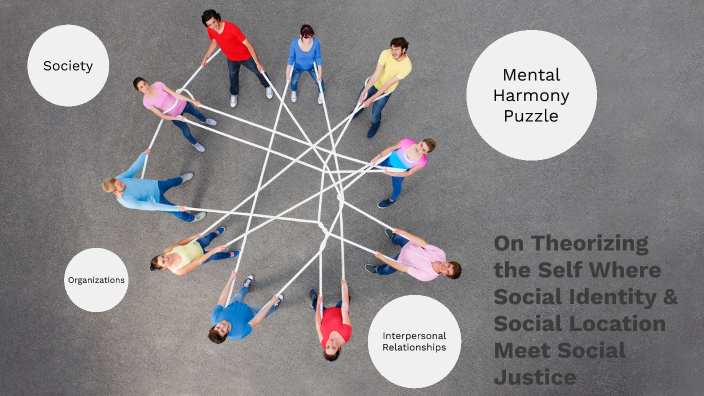 On Theorizing the Self Where Social Identity & Social Location Meet ...