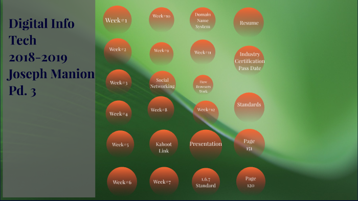 Digital Info Tech by Joseph Manion on Prezi