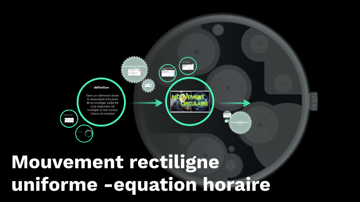mouvement rectiligne by Ouiam Ammari on Prezi