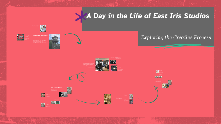 A Day in the Life at East Iris Studios by East Iris Studios on Prezi