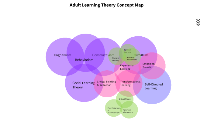 Adult Learning Theory Concept Map by Kaitlin Lipner on Prezi