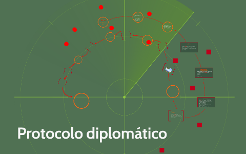 Protocolo diplomatico by Sofía García on Prezi