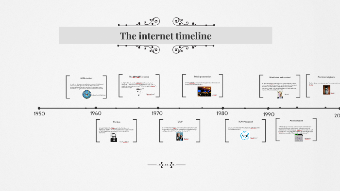 The internet timeline by benjamin lifshey on Prezi