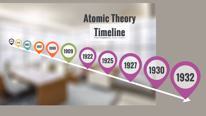 Chemistry: Atomic Theory Timeline by Peyton Webster on Prezi