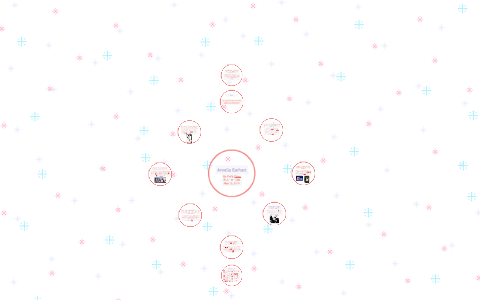 Amelia Earhart by Kelly Puno on Prezi