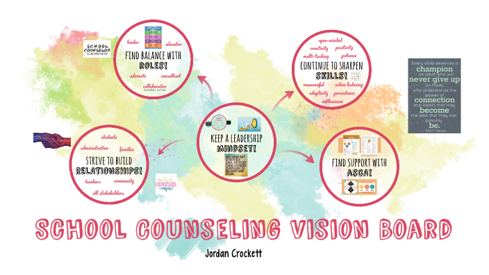 School Counseling Vision Board by Jordan Wheatley on Prezi