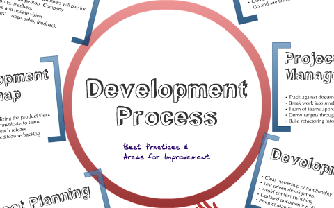 Development Process Overview by Paul Jaeschke on Prezi