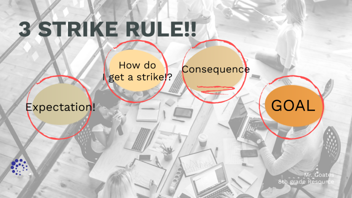 Strike Rule by Quintin Coates on Prezi