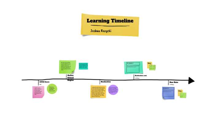 Learning Narrative Timeline by Joshua Rozycki on Prezi