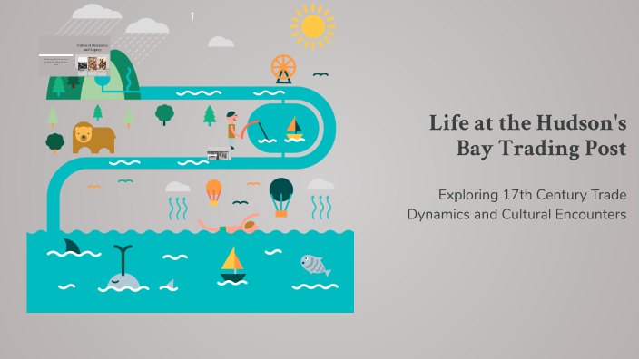 Life at the Hudson's Bay Trading Post by Tylin Johnson on Prezi