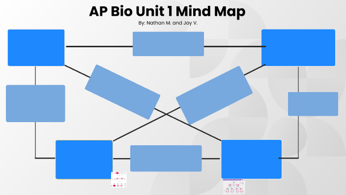 AP Bio Unit 5 Mind Map by Nathan Murillo on Prezi