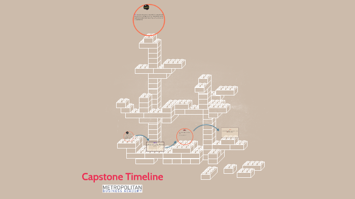 Capstone Timeline by Ashley Ortiz