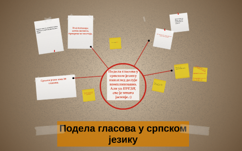 Подела гласова у српском језику by Mladen Stevanovic on Prezi