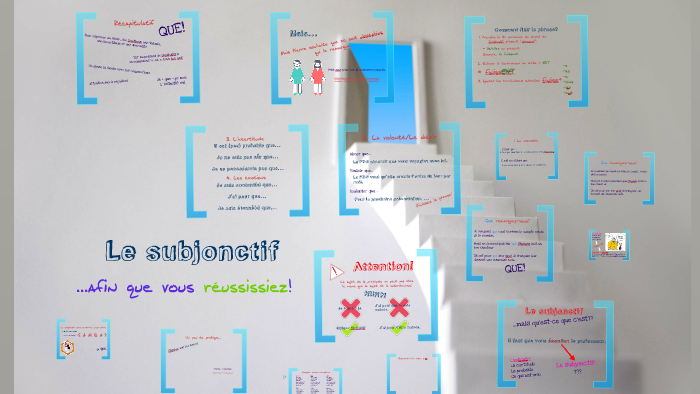 Le subjonctif présent by on Prezi