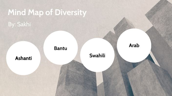 Mind Map of Diversity by Sakhi Shah on Prezi