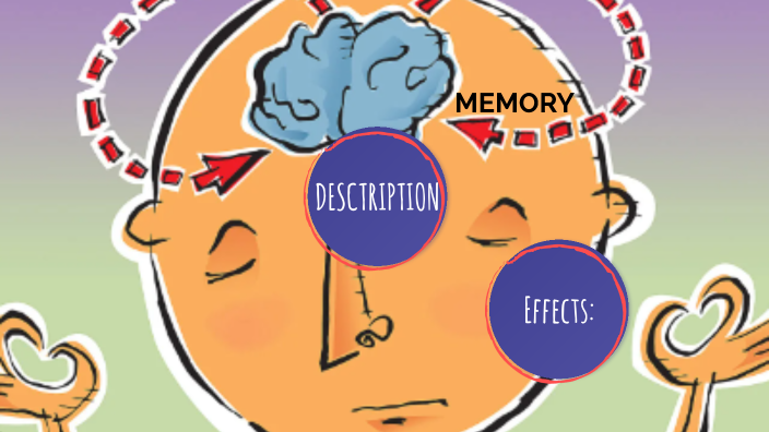 Memory/ Forgetfulness by Keyonna Long on Prezi
