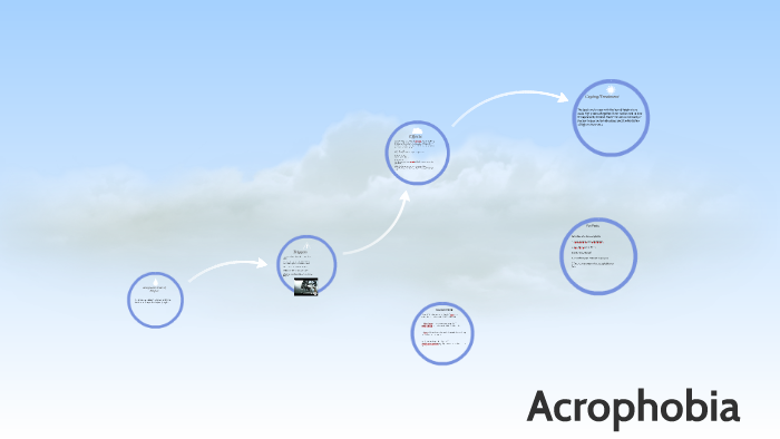 Acrophobia: Fear of Heights by Elijah LeDuc on Prezi