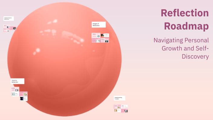 Reflection Roadmap by Aarifah Lorgat on Prezi