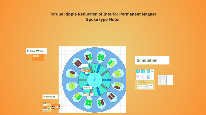 AEM_IPM_Spoke by Sajad ali on Prezi
