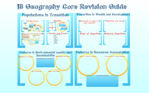 IB Geography Core Revision Guide by Matthew Brown on Prezi