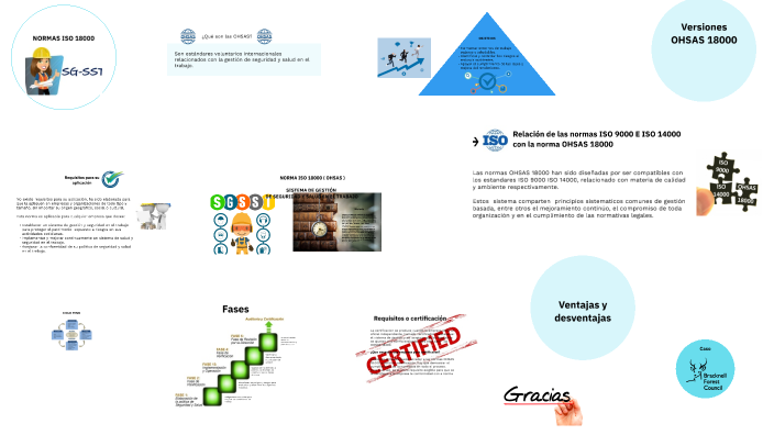 ISO 18000( OHSAS ) by alvaro luis Mercado Benitez on Prezi