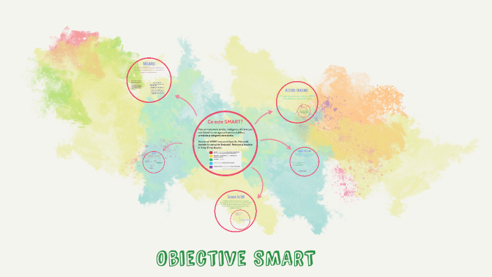 Stabilire obiective SMART by andreea geampalia on Prezi