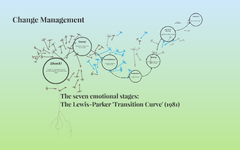 Change Management - Emotional Curve by Castorel Castro on Prezi